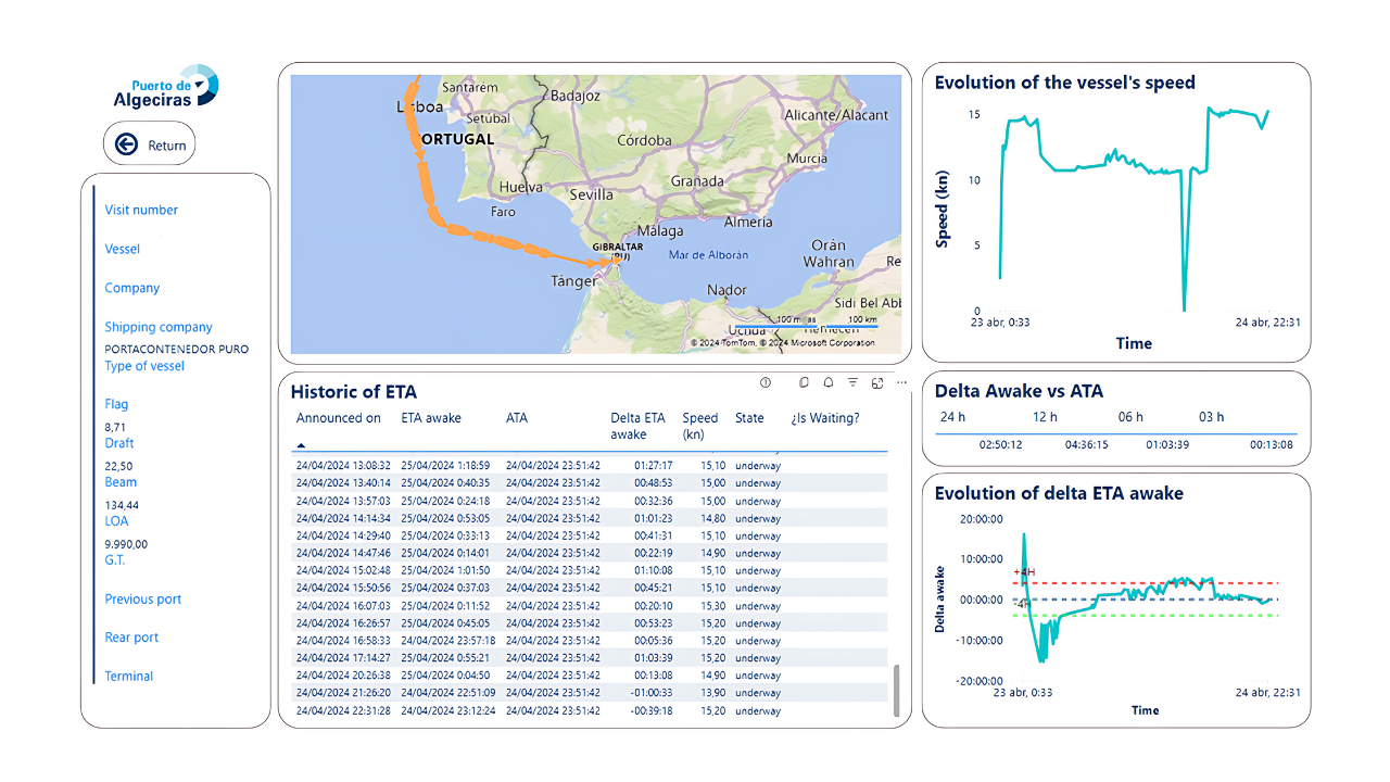 Case Study: A Pilot to Optimise Port Visits for Ships - Safetytech ...